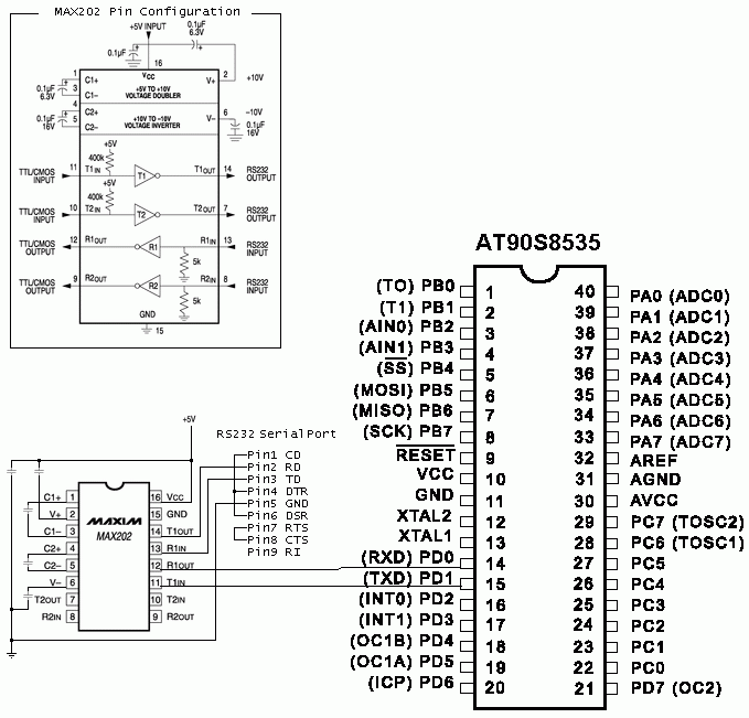 Avr Serial Port